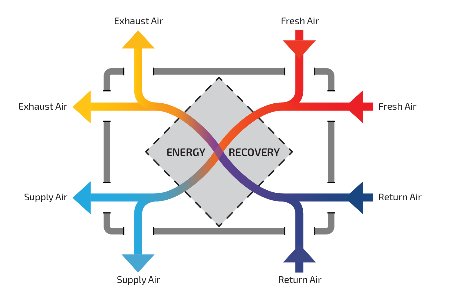 XCM Compact Multiflow ERV | Armcor Air Solutions