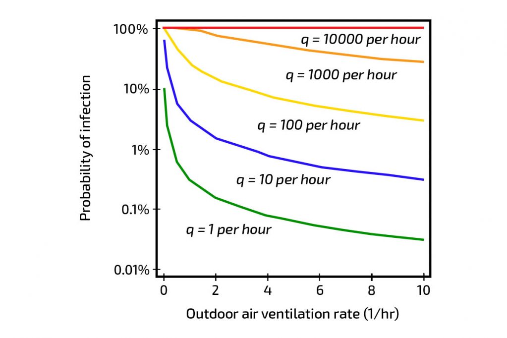 Energy Recovery Ventilators are imperative for quality indoor air ...
