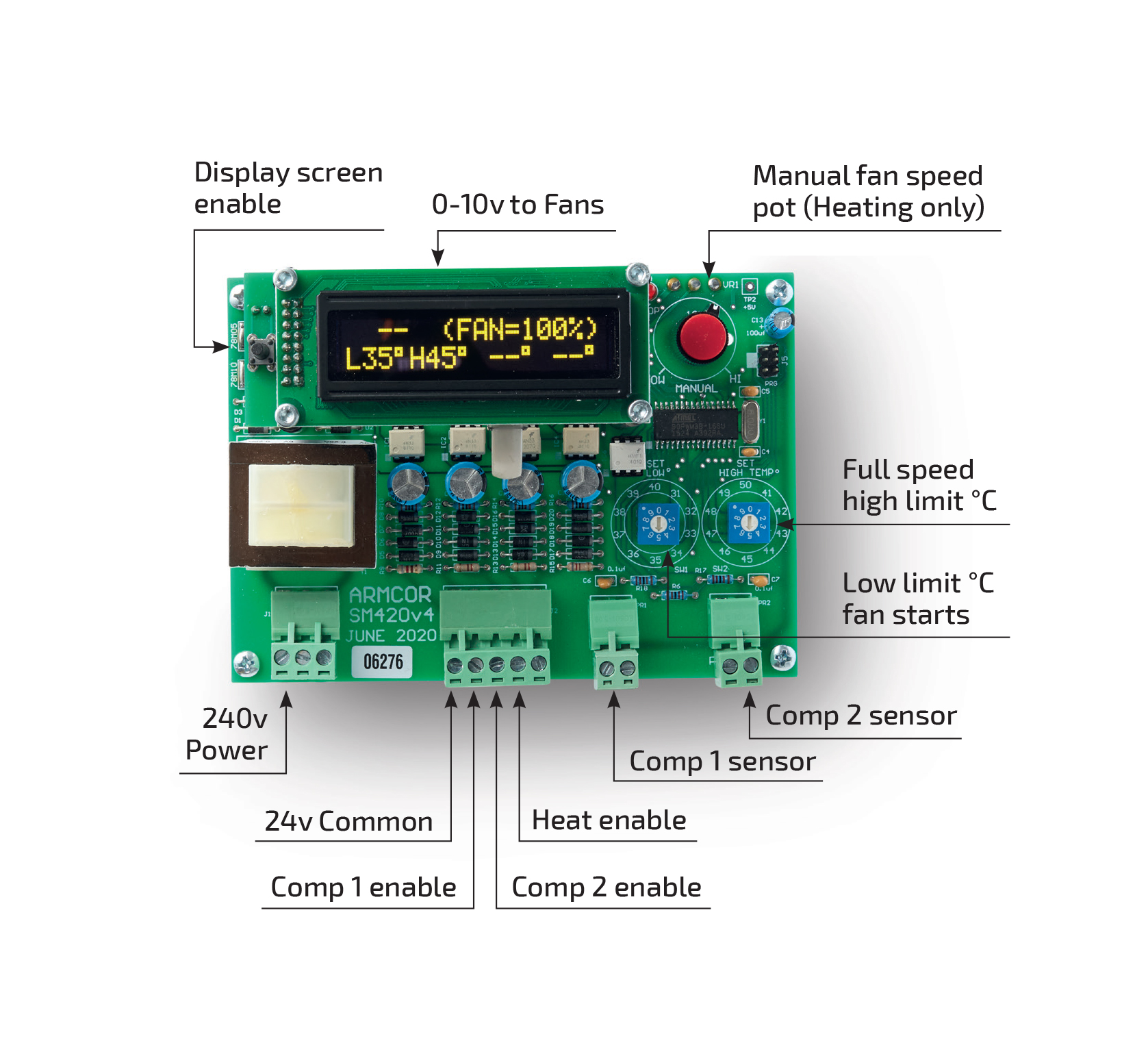 How does a Condenser Fan Controller-SM420 work? | Armcor Air Solutions