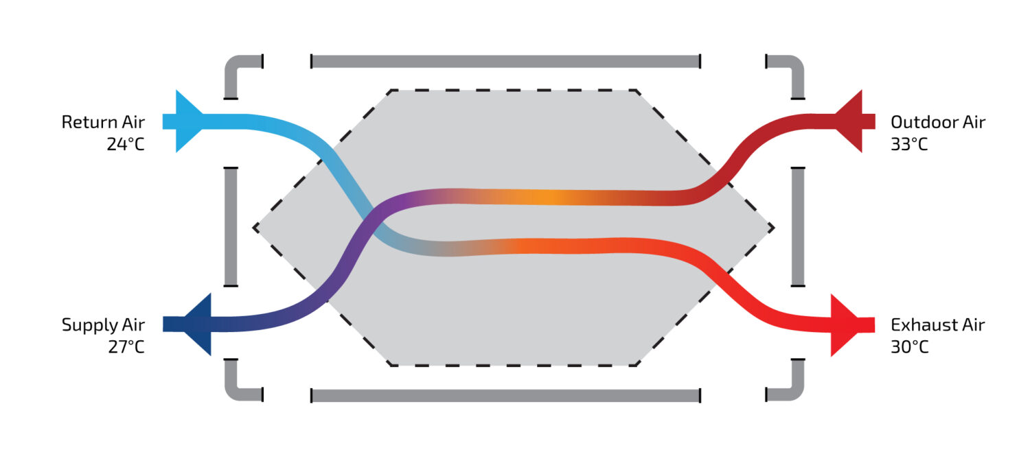 What is an ERV? | Armcor Air Solutions