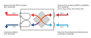 What is an ERV? | Armcor Air Solutions