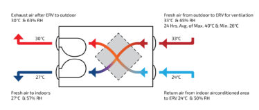 What is an ERV? | Armcor Air Solutions