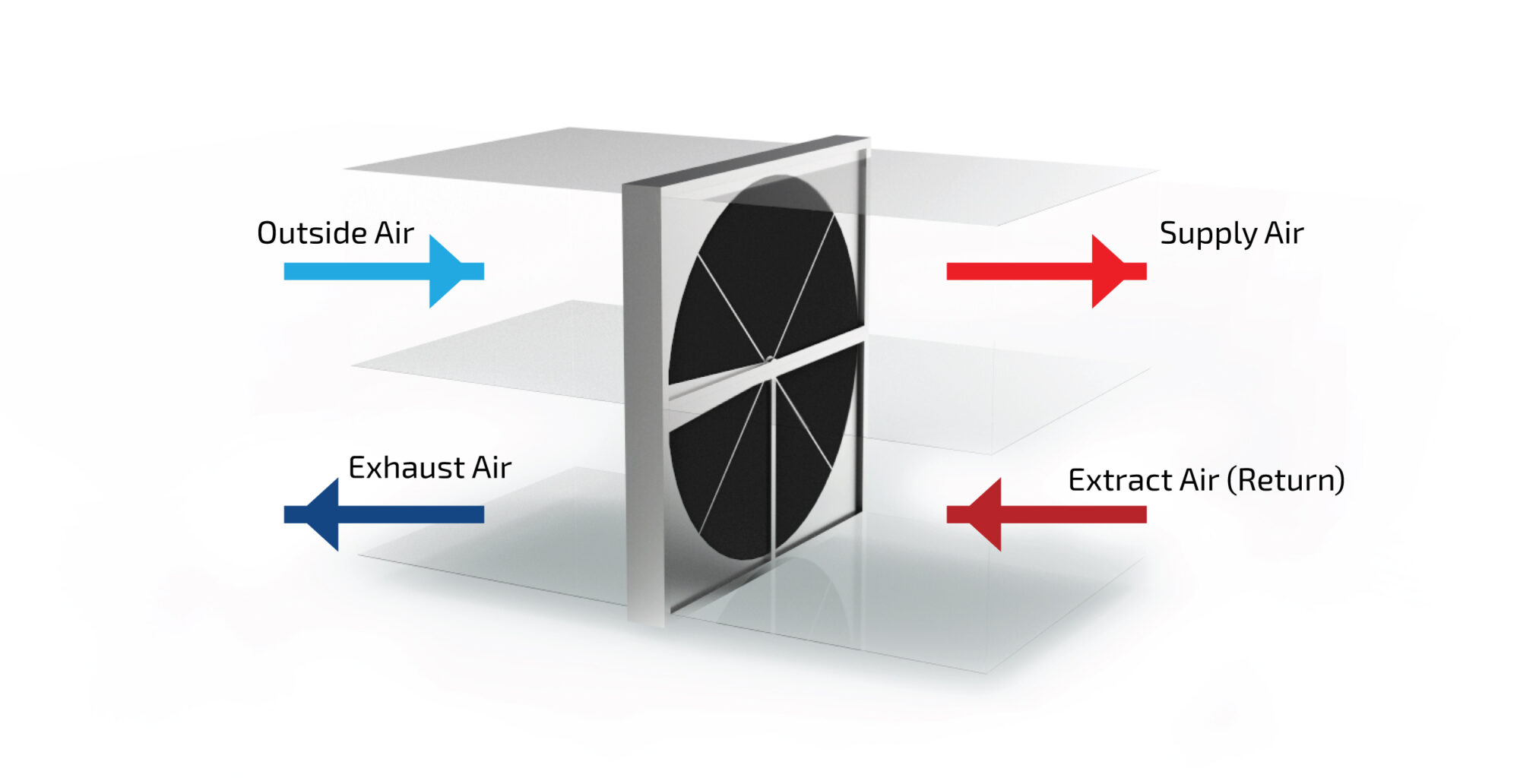 What is an ERV? | Armcor Air Solutions